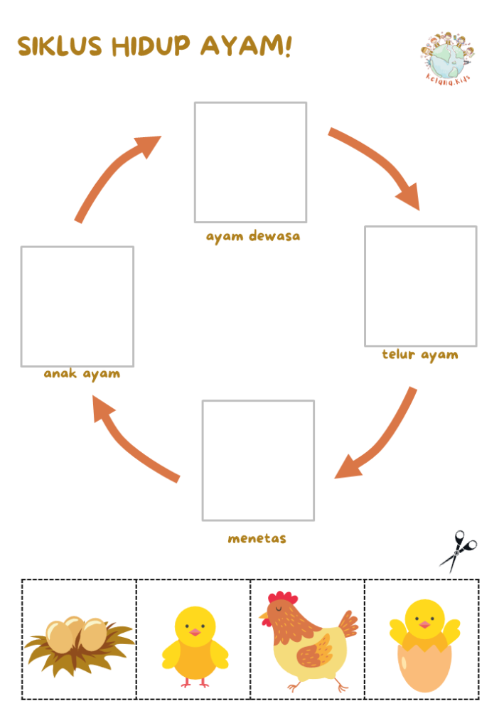 [ Printable Activity ] Worksheet Aktivitas Seri Menggunting